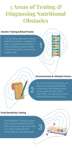 Functional Testing Services - Blood Panels & Food Sensitivity Tests